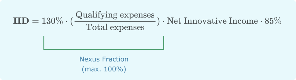 The nexus ratio - MoneyOak Belgium